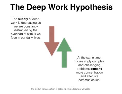 42 The Incredible Value Of Deep Work Instead Of Distraction With Cal