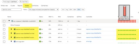 Mastering Aks Troubleshooting 3 Kernel View And Aks Observability Microsoft Community Hub