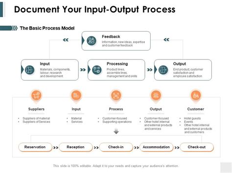 Document Your Input Output Process Ppt Powerpoint Presentation Show Portrait Presentation