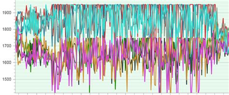Please Help With Log Analysis Px4 Autopilot Discussion Forum For Px4 Pixhawk