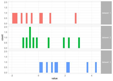 Data Science For Biology Workshop Series Hypothesis Testing Data
