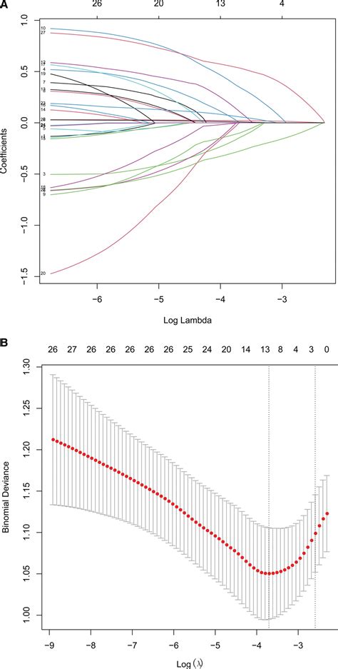 A Nomogram For Individualized Prediction Of Lower Extremity Medicine