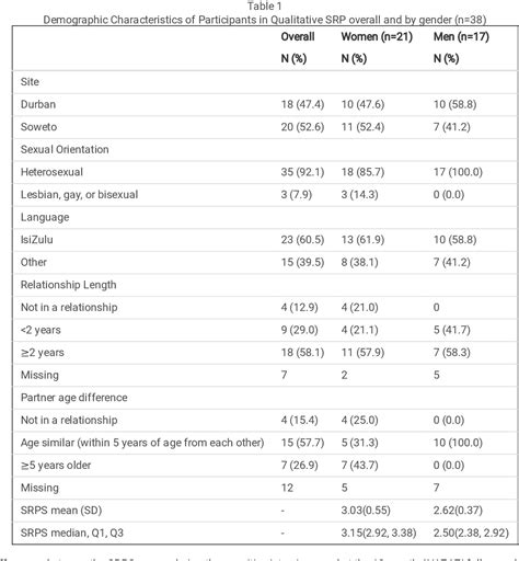Table 1 From “i Feel Like It Is Asking If He Is A Stalker… But I Also Feel Like It Is Asking If