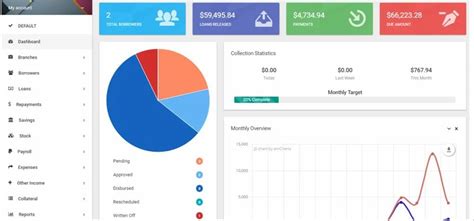 Loan Management Software At ₹ 55000 Piece In Indore Id 2853403091262