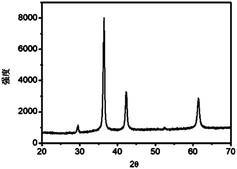 Preparation Method Of Octahedral Cu Cu2o Composite Material Eureka