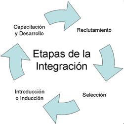 La Integracion Como FunciÓn Administrativa