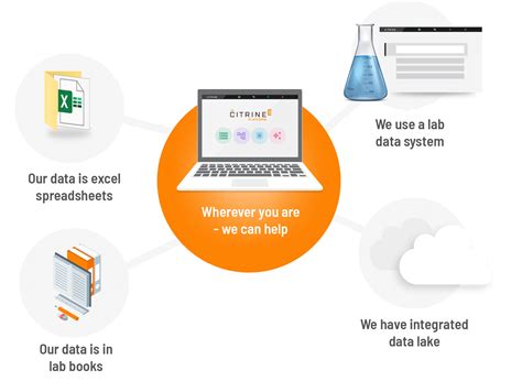 What Is Ai Ready Data And How Much Do You Need To Get Started