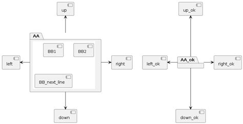 Eclipse Layout Kernel Plantuml Qanda