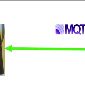 IoT Test System With MQTT Standard Download Scientific Diagram