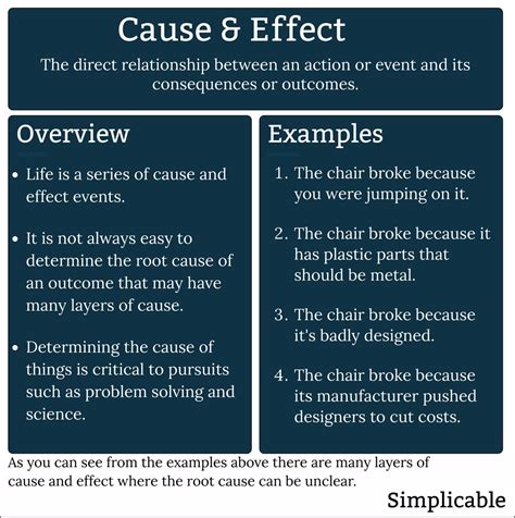 Understanding Relative Comparison Effect Causes Effects And How To