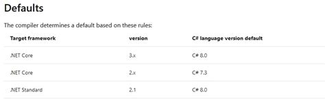 mvc netcoreapp3 1 appears to reference c 7 3 and not 8 as