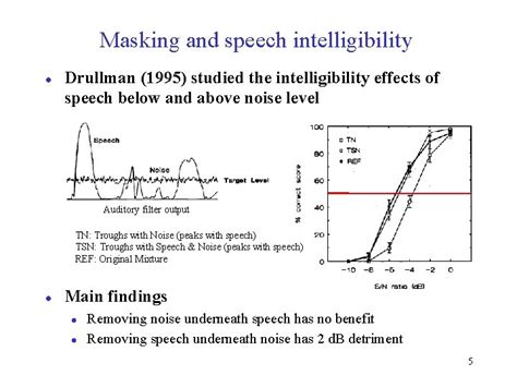 From Auditory Masking To Binary Classification Machine Learning