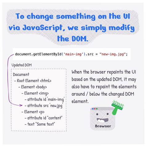 What Problem Does Virtual Dom Solve For React Rfrontend