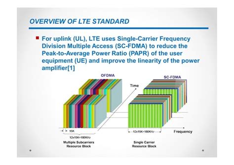 Iip2 Requirements In 4g Lte Handset Receivers Pdf