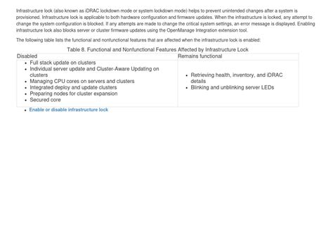 Protect Your Infrastructure With Infrastructure Lock E2e Deployment And Operations Guide With