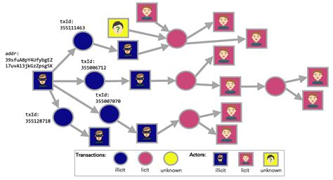 From Nodes To Knowledge Pytorch Geometrics Heterogeneous Message Passing Explained By Marcel