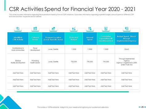 Integrating Csr Strategy To Business Strategy Powerpoint Presentation Slides Presentation