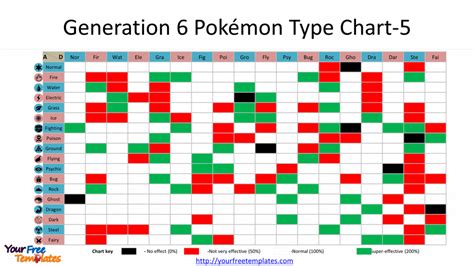 Complete Pokemon List