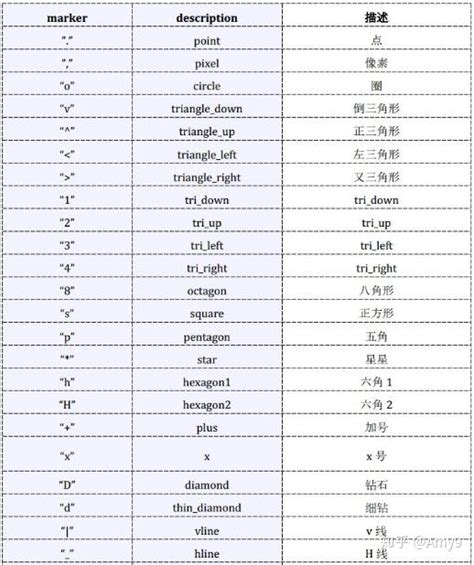 Python散点图绘制scatter 知乎 Python散点图绘制scatter 知乎