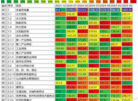 数据趋势热力图实现 代码提交热力图实现 csdn博客