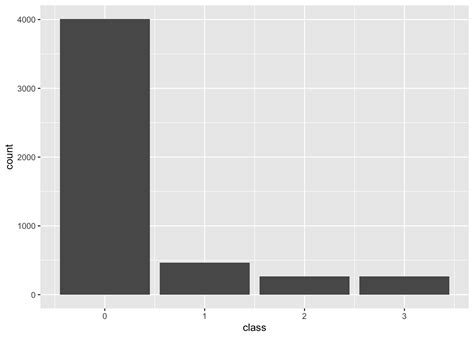 Class Imbalance Psptools Forecasting Package Reference Guide