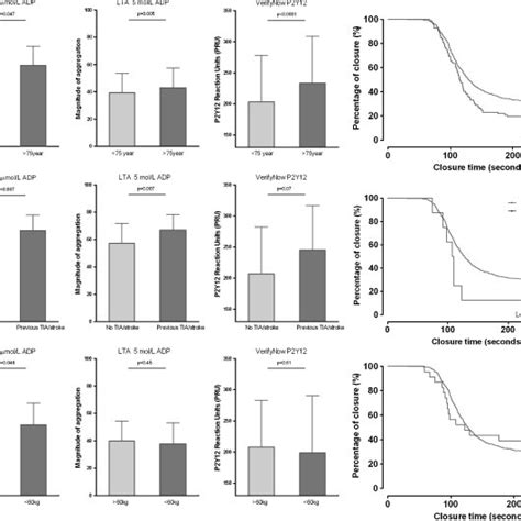 Magnitude Of Platelet Reactivity Magnitude Of Platelet Reactivity Download Scientific Diagram