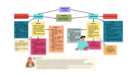 Solution Ethics Concept Map Studypool