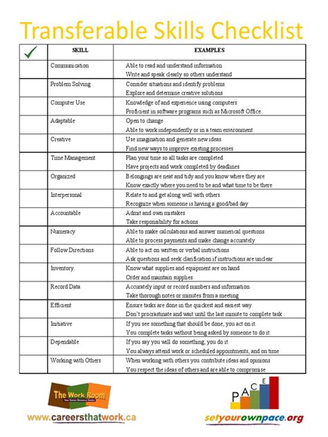 Transferable Skills Checklist Pdf Information Creativity