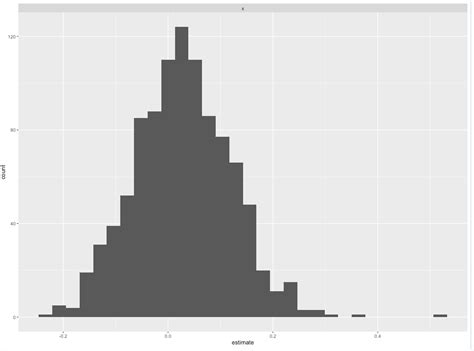statistical significance bayesian criticism of frequentist p value