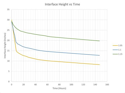 Geotechnical Analyses And Reporting Adaptive Management And Engineering
