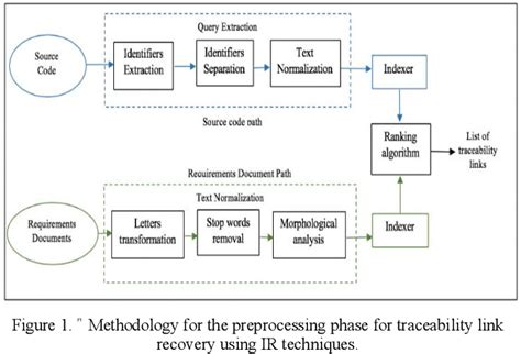 Figure 1 From Comparison Of Information Retrieval Techniques For