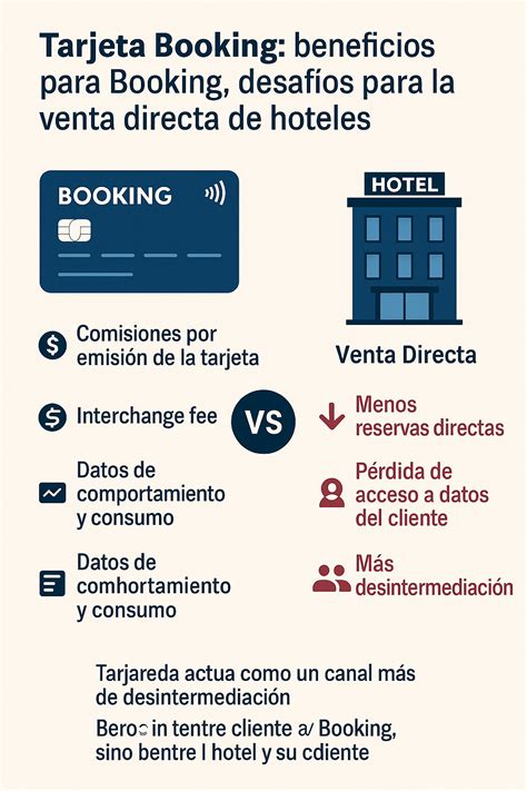 Tarjeta Booking Como Afecta Venta Directa Hoteles Guía