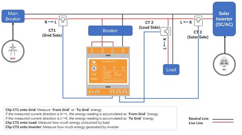 Solar Pv Net Metering Schematic Diagram Wiring Diagram