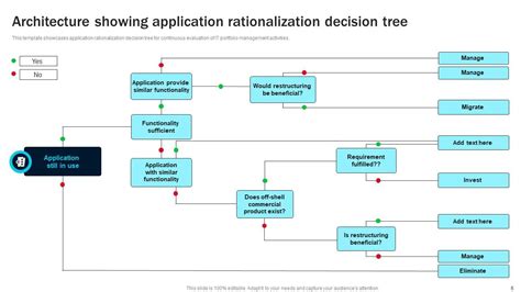 Application Rationalization Powerpoint Ppt Template Bundles Ppt Powerpoint