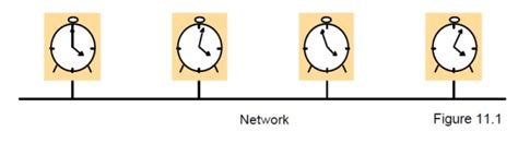 Clocks Events And Process States