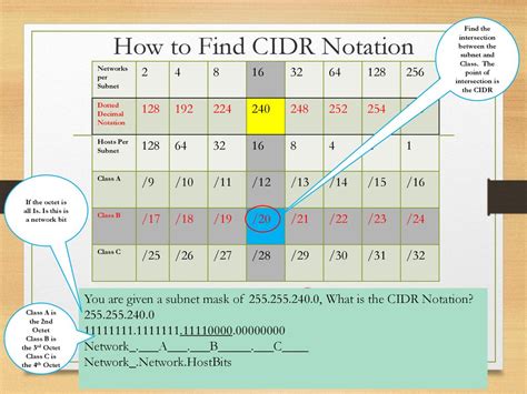 Ipv4 Addresses A Quick Guide Ppt Download