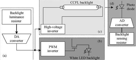Backlight Luminance Control Circuit A Built In Common Circuits For Download Scientific