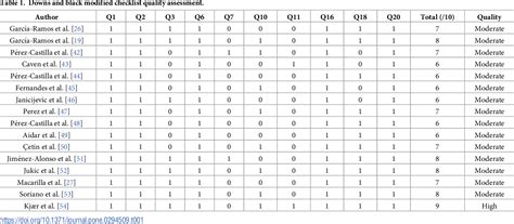 Table 1 From Is Two Point Method A Valid And Reliable Method To Predict