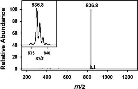 Esi Ms Spectra Of The Reaction Solution Taken After The Complete