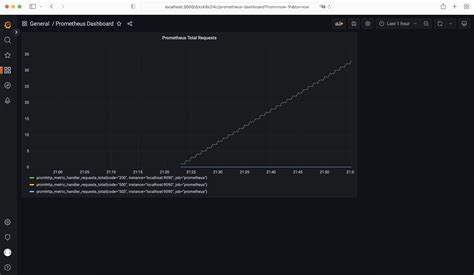 Github Mrouletsmicroservices Project Project Directory For The