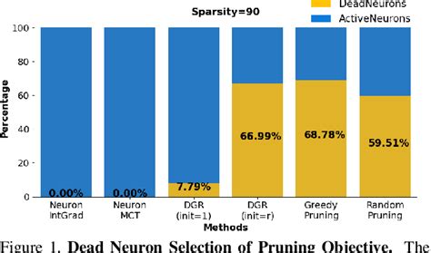 Figure From Neural Response Interpretation Through The Lens Of Critical Pathways Semantic