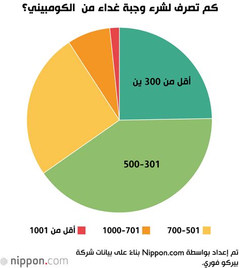تعرف على محتويات أوبنتو المفضلة للطلبة في اليابان