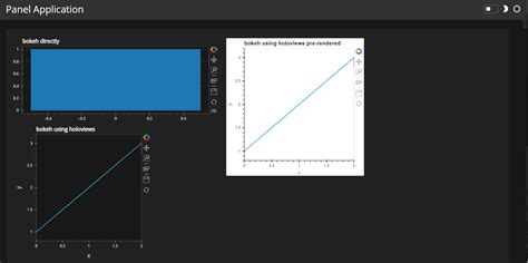 Apply Template Theme Also To Pre Rendered Charts Issue Holoviz Panel GitHub