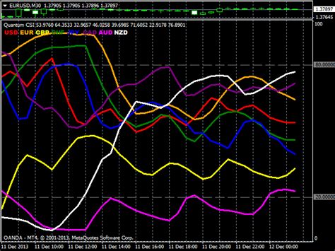 Forex Heatmap Indicateur Mt4 Connexion Trading Doptions Binaires