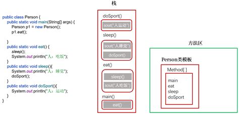 面向对象编程基础 小熊学Java
