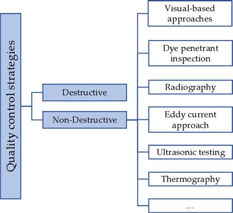 Figure 3 From Visual Based Defect Detection And Classification