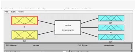 基于matlab的模糊自适应pid控制器仿真算法基于matlab的自适应模糊pid控制算法仿真研究 Csdn博客