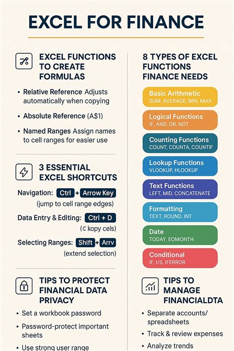 Excel Finance Exceltips Financialmodeling Dataanalysis Productivity Syed Ali Hassan