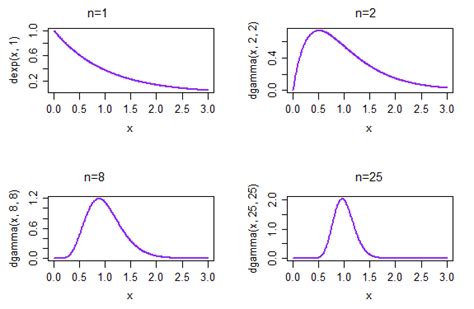 how does maximum likelihood estimation have an approximate normal