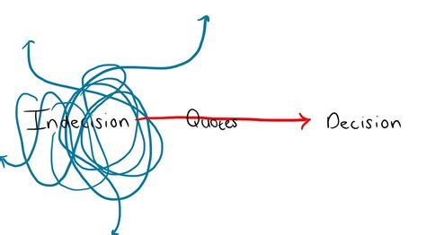 Quotes As Compasses For Life A Guide To Using Quotes As Shortcuts To